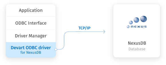 Devart ODBC Driver for NexusDB - Visual Studio Marketplace