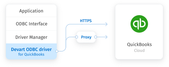 QuickBooks ODBC Driver (32/64 bit) - Visual Studio Marketplace